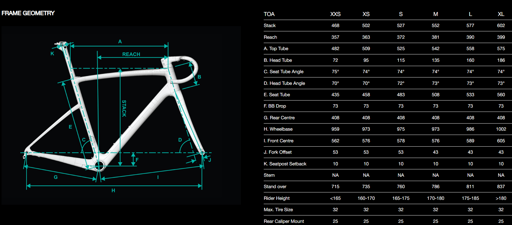 TOA - SRAM Force AXS – Chapter2 USA